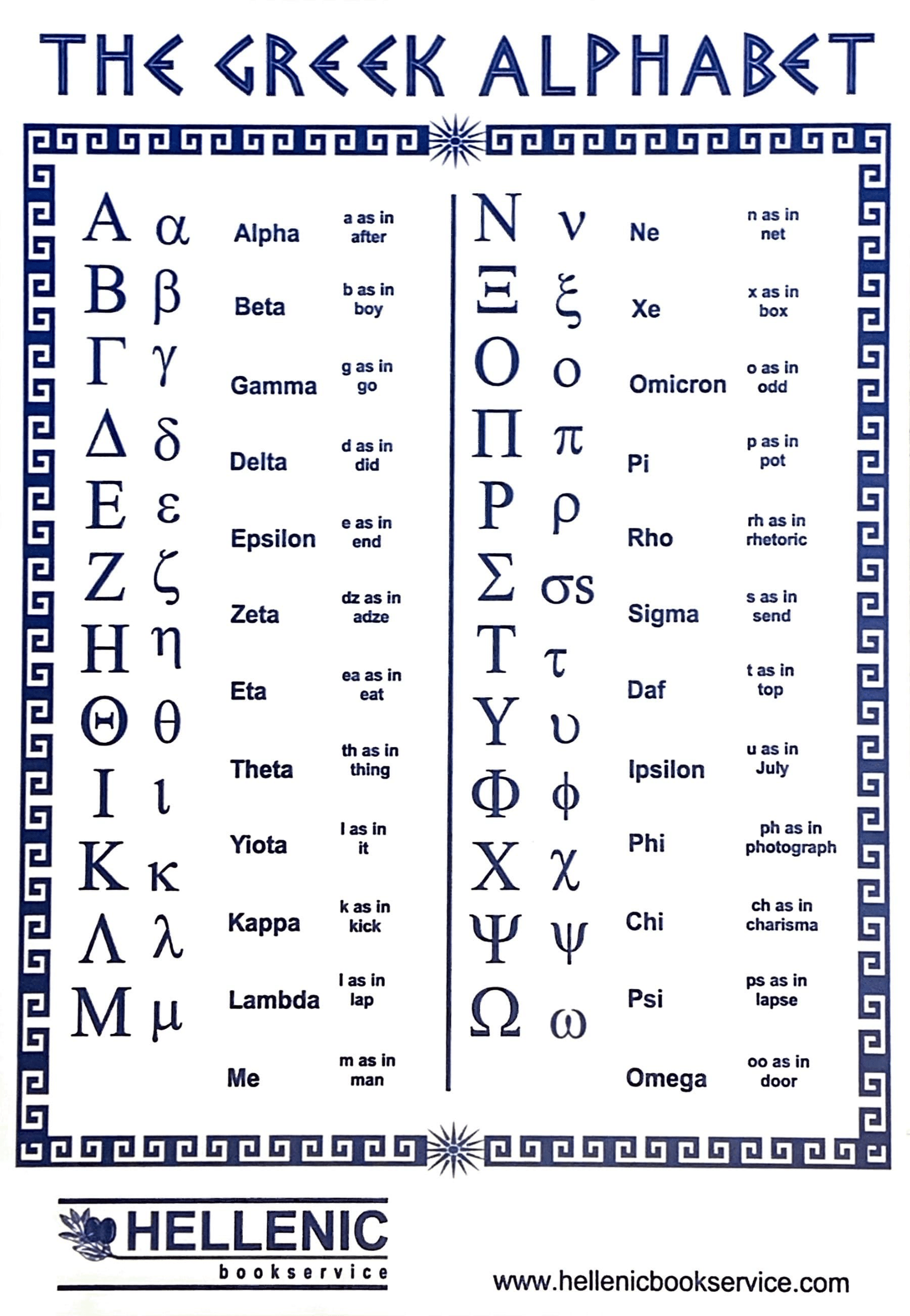 Greek Alphabet Poster – Hellenic Bookservice