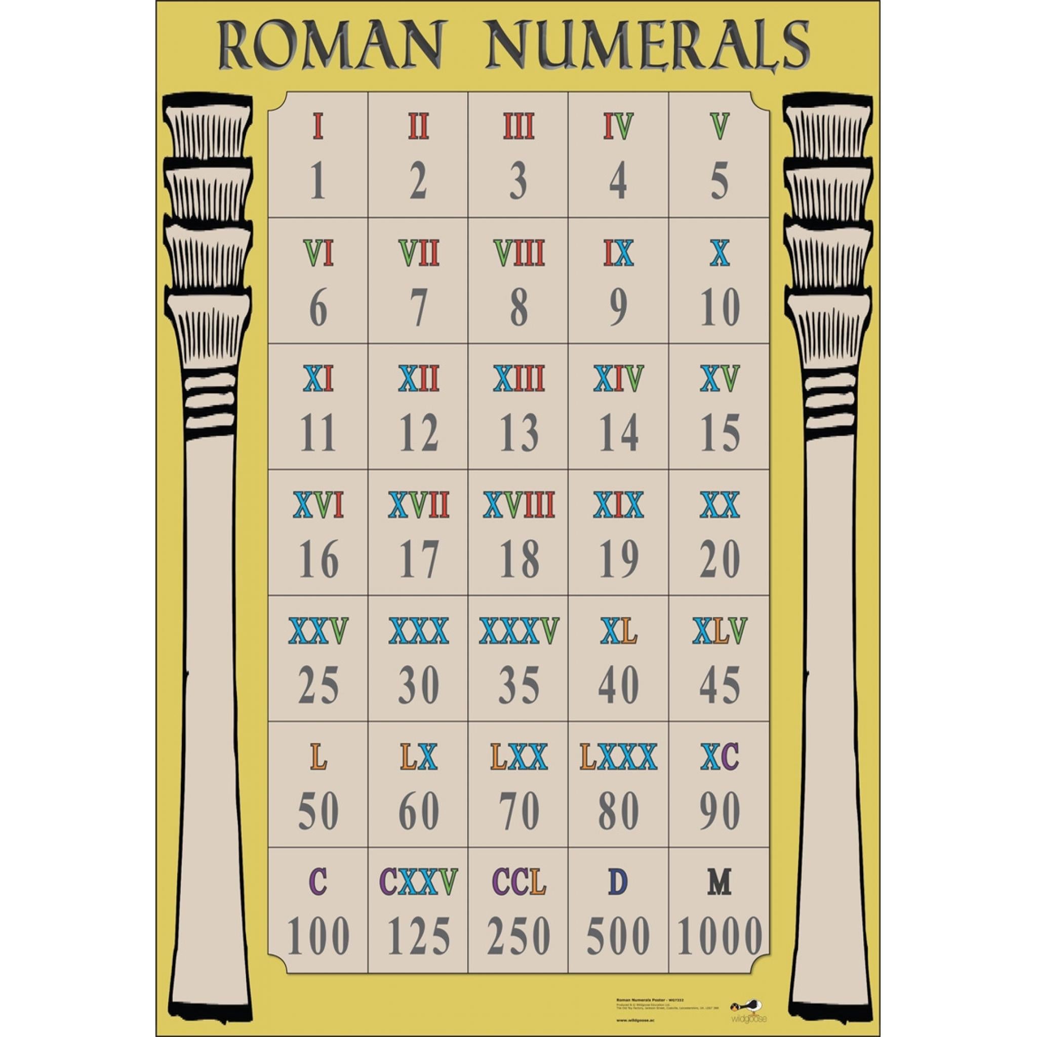 Roman Numerals Poster – Hellenic Bookservice